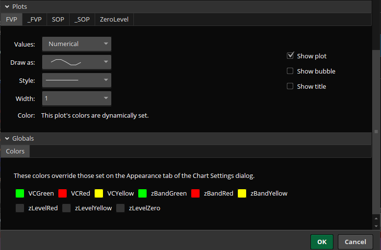 What's new in Thinkorswim versions of ValueCharts(R) Indicators ...